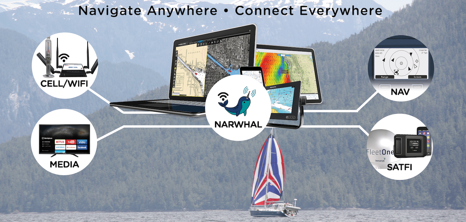 Narwhal: WiFi, Cellular, and Satellite Packages for Boats | Sea-Tech ...