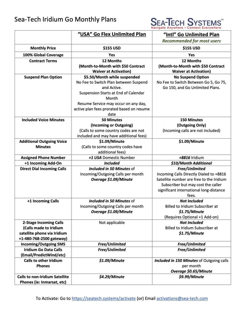Iridium GO! Global Satellite WiFi Hotspot | Sea-Tech Systems