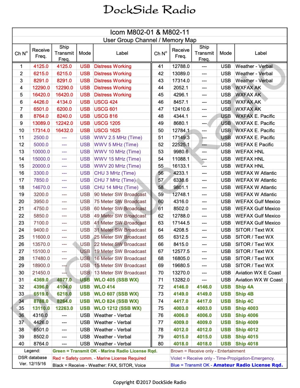 Icom Radio MMSI Reprogramming | Sea-Tech Systems
