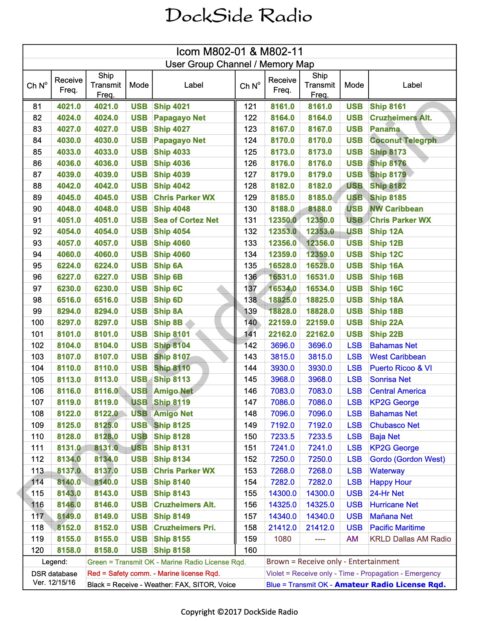 Icom Radio MMSI Reprogramming | Sea-Tech Systems
