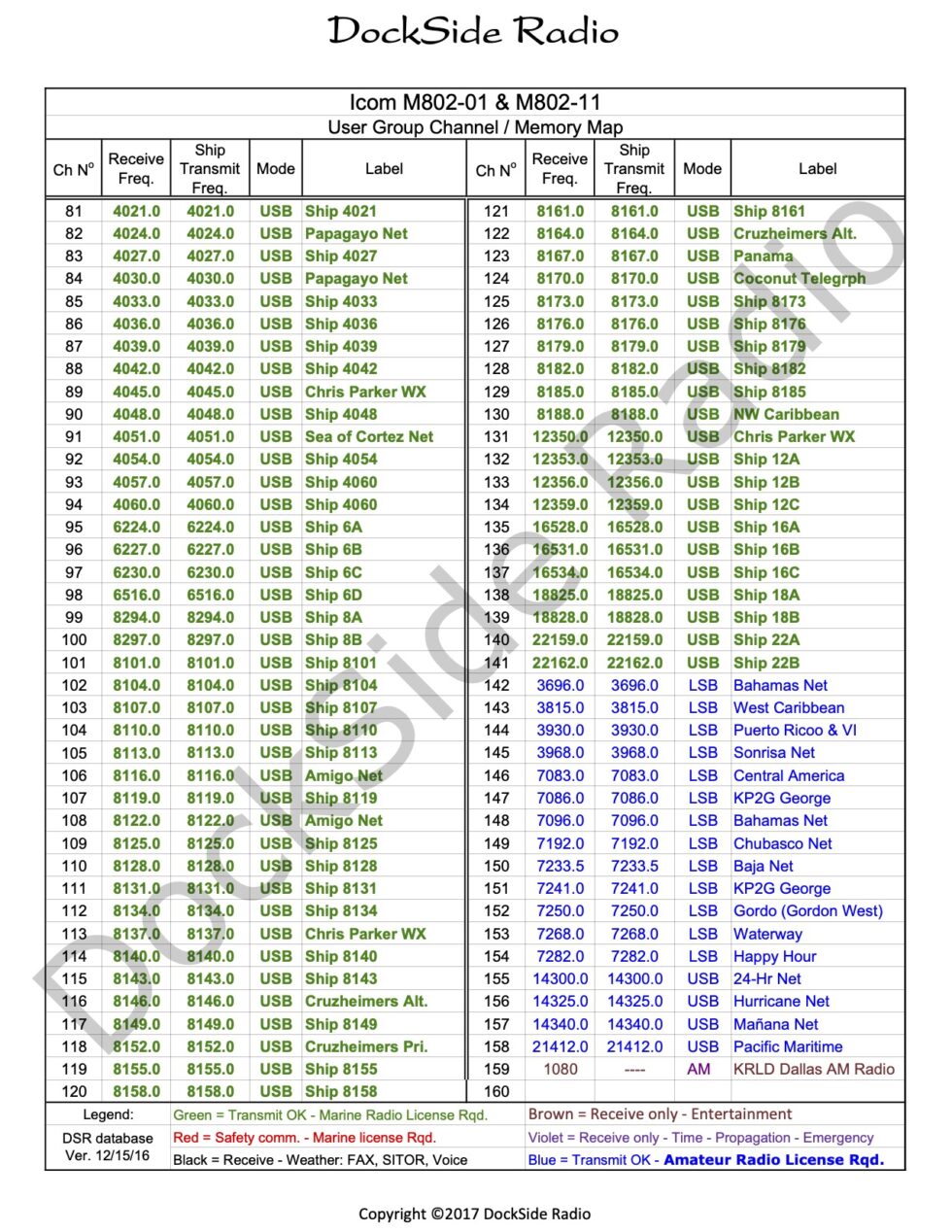 Icom Radio MMSI Reprogramming | Sea-Tech Systems