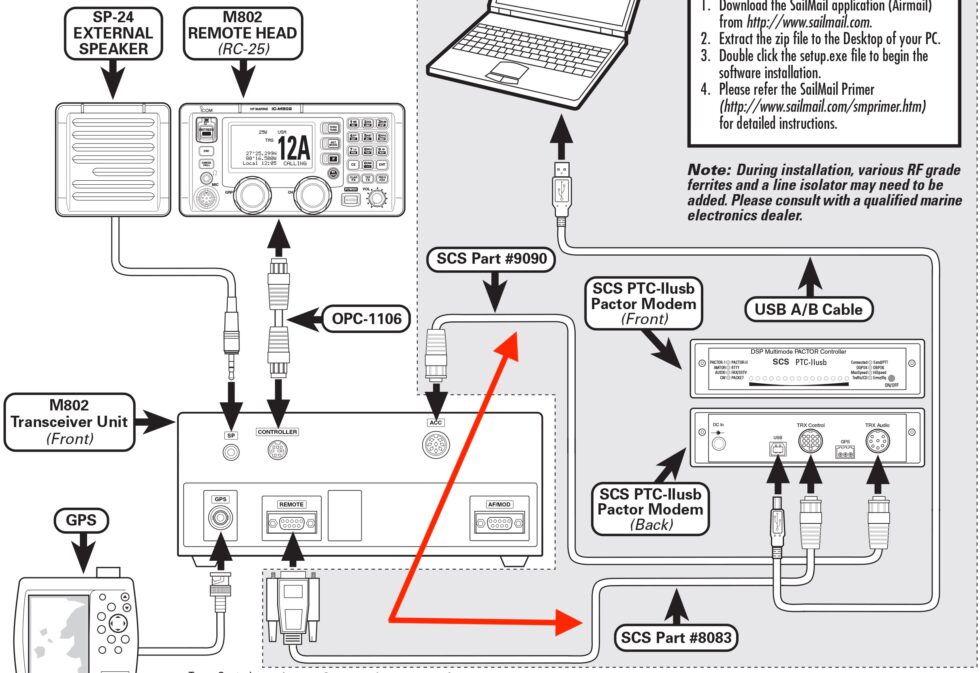 Pactor Modem to Icom M802 Cable Set (6FT) | Sea-Tech Systems